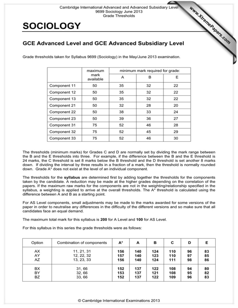 Cambridge International Advanced and Advanced Subsidiary Level 9699 ...