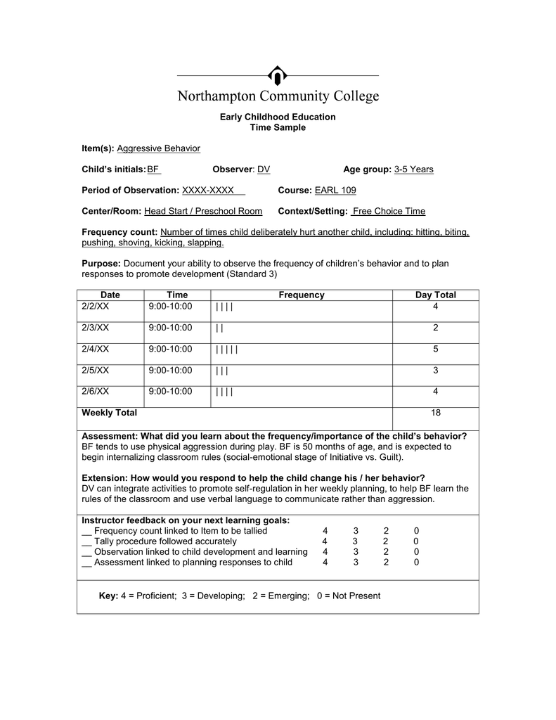 Early Childhood Education Time Sample Item s 