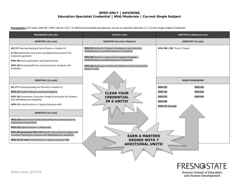 SPED ONLY ADVISING Prerequisites sped-only-advising-prerequisites