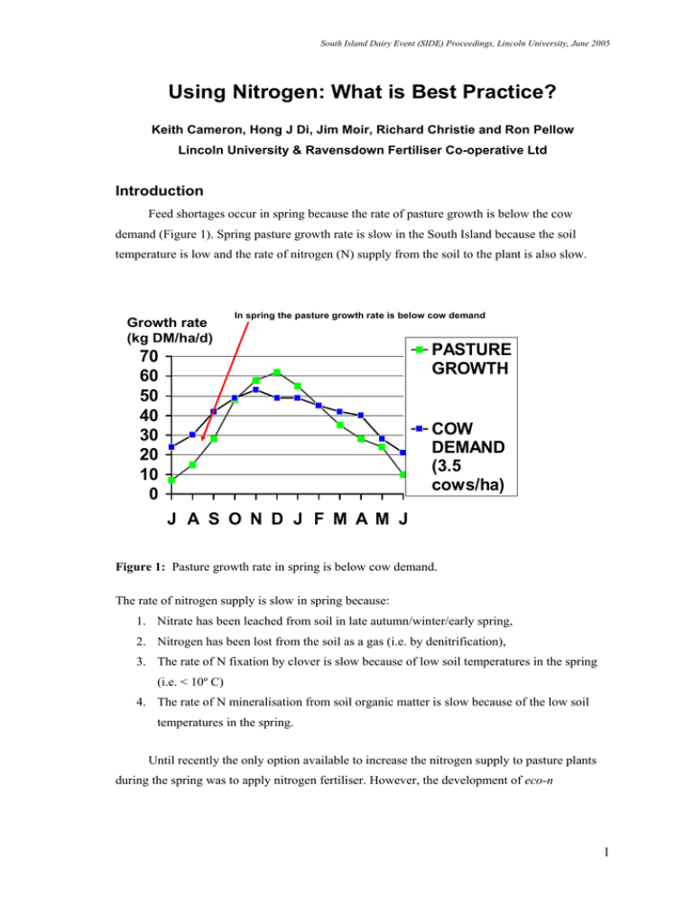 Using Nitrogen What Is Best Practice 