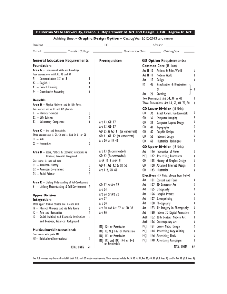 GD Option Requirements Prerequisites GD Option Requirements Prerequisites