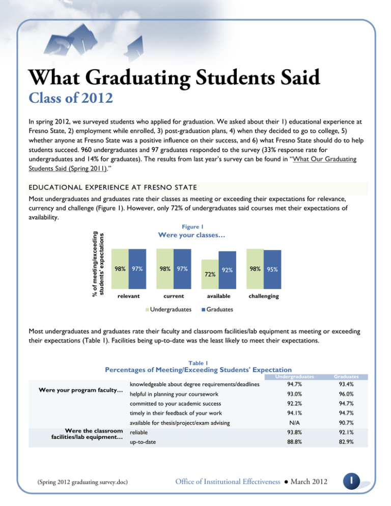 What Graduating Students Said Class Of 2012