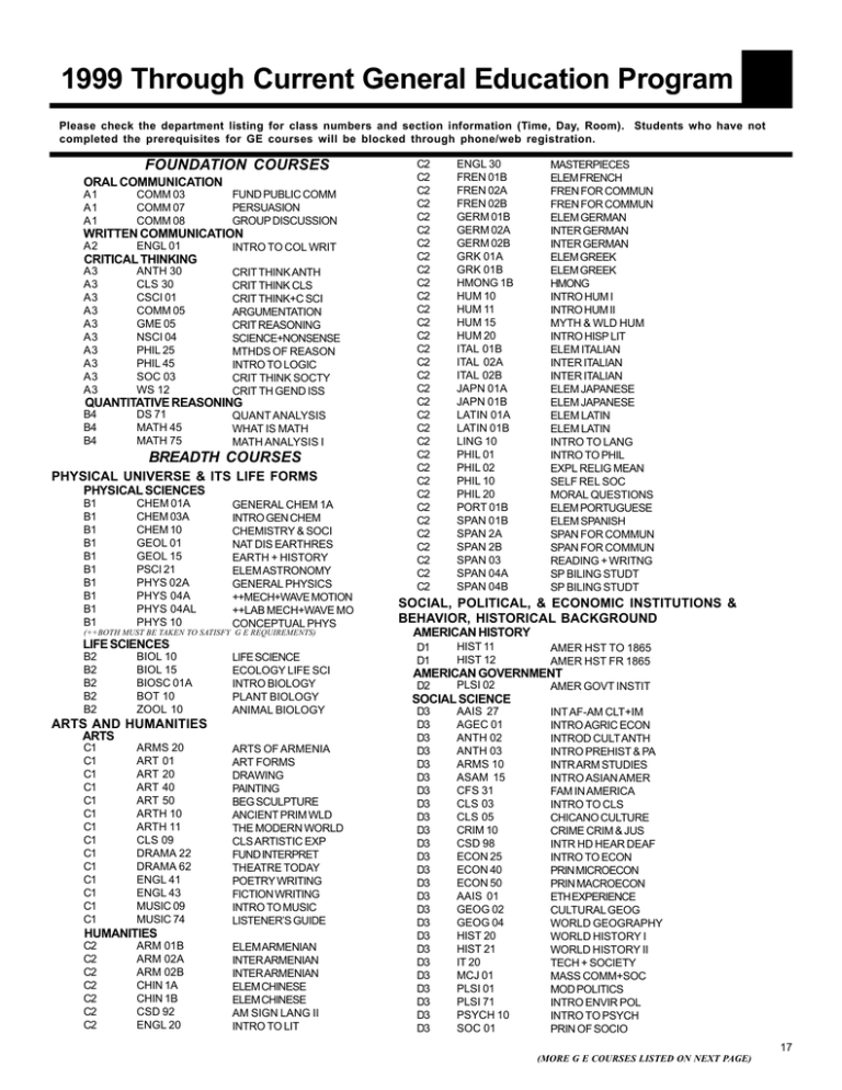 1999 Through Current General Education Program 1999 Through Current General Education Program