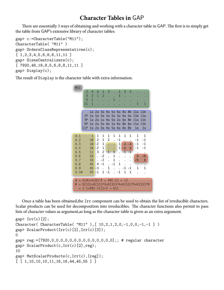 Character Tables In