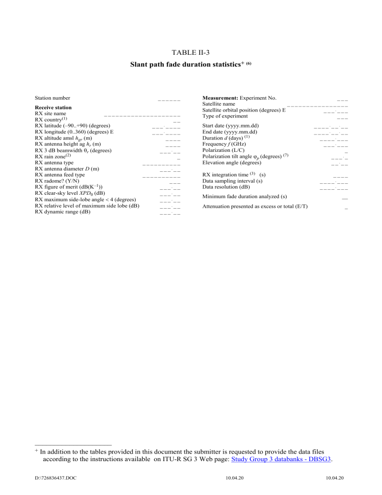 TABLE II 3 Slant Path Fade Duration Statistics