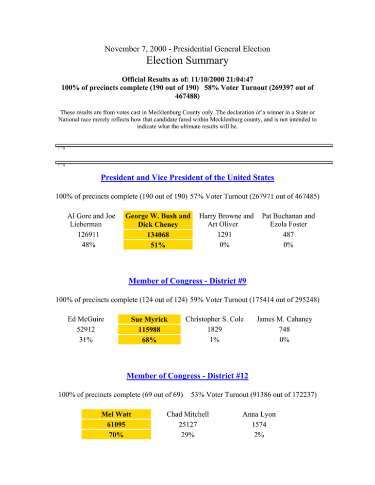 Election Summary November 7, 2000 - Presidential General Election