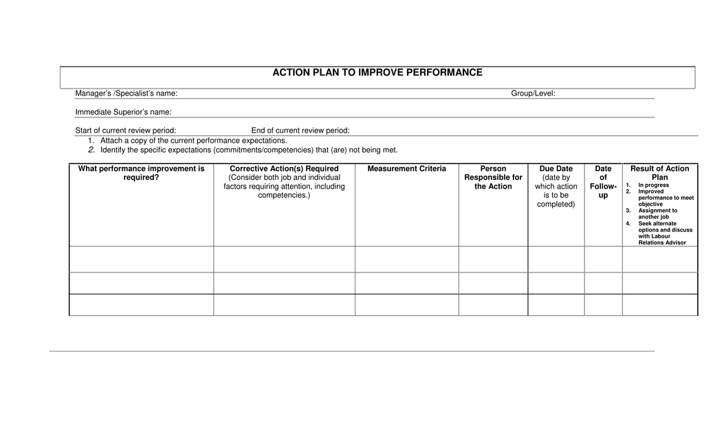 ACTION PLAN TO IMPROVE PERFORMANCE