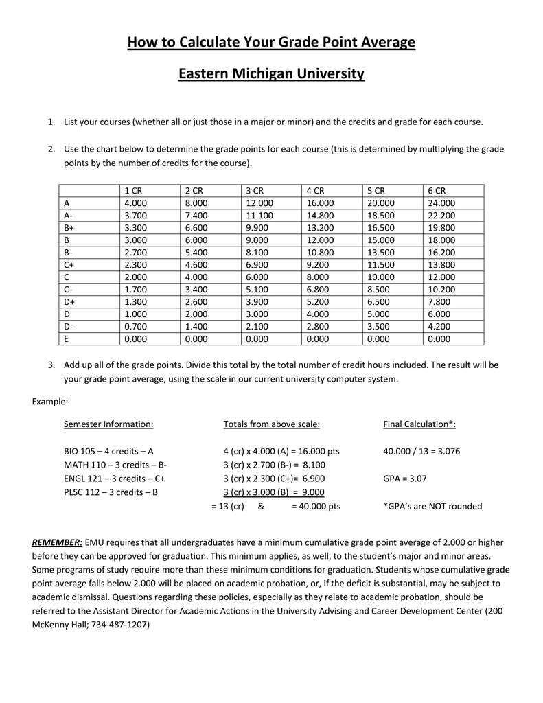 How To Calculate Your Grade Point Average Eastern Michigan University