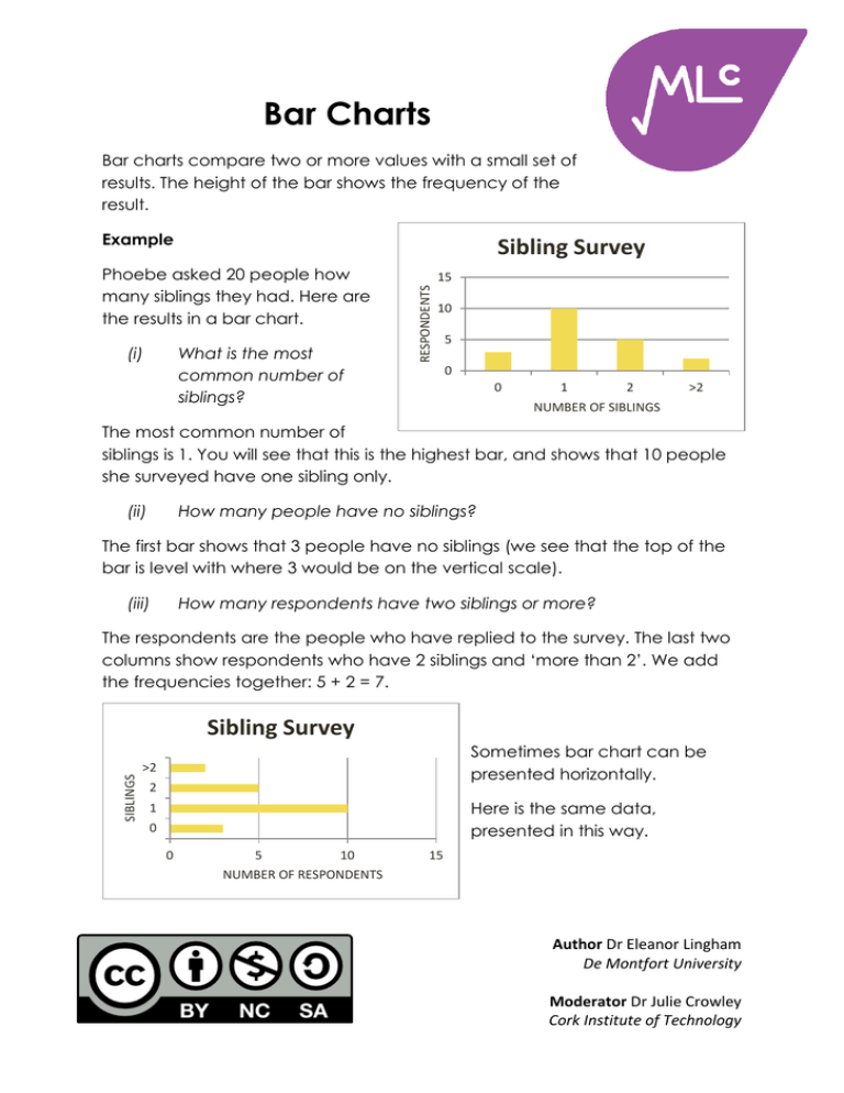 Bar Charts