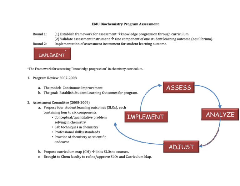 ASSESS ANALYZE IMPLEMENT ADJUST assess-analyze-implement-adjust