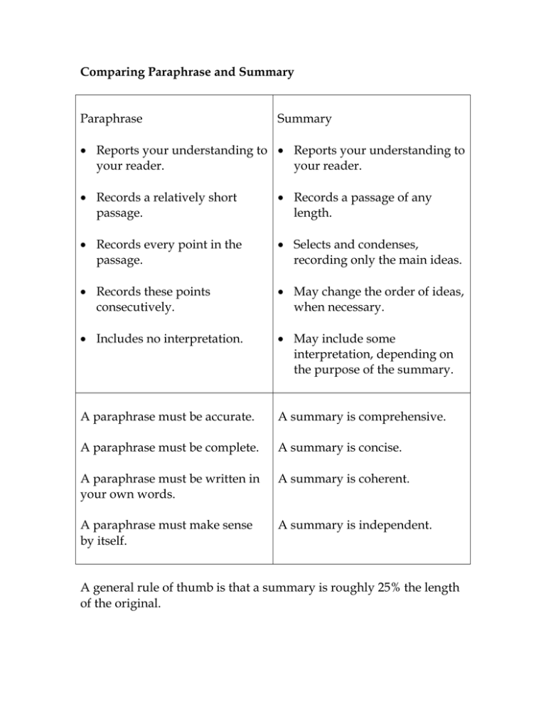 Comparing Paraphrase And Summary Paraphrase Summary
