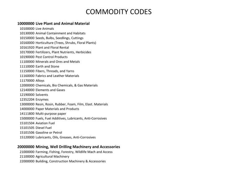 COMMODITY CODES 10000000 Live Plant And Animal Material