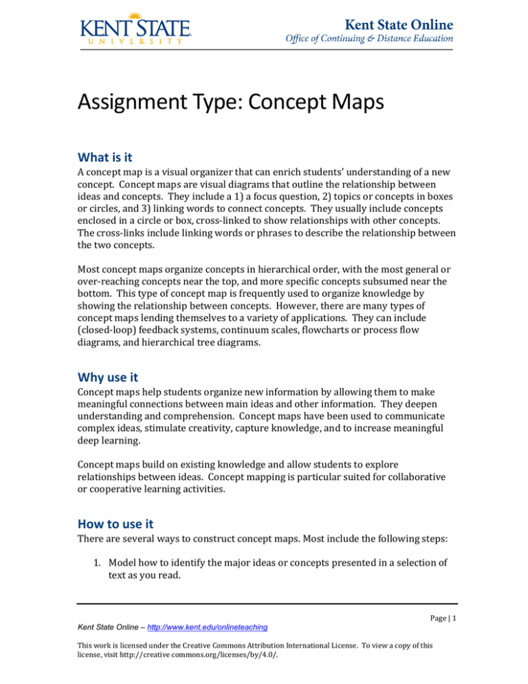 Assignment Type Concept Maps What Is It