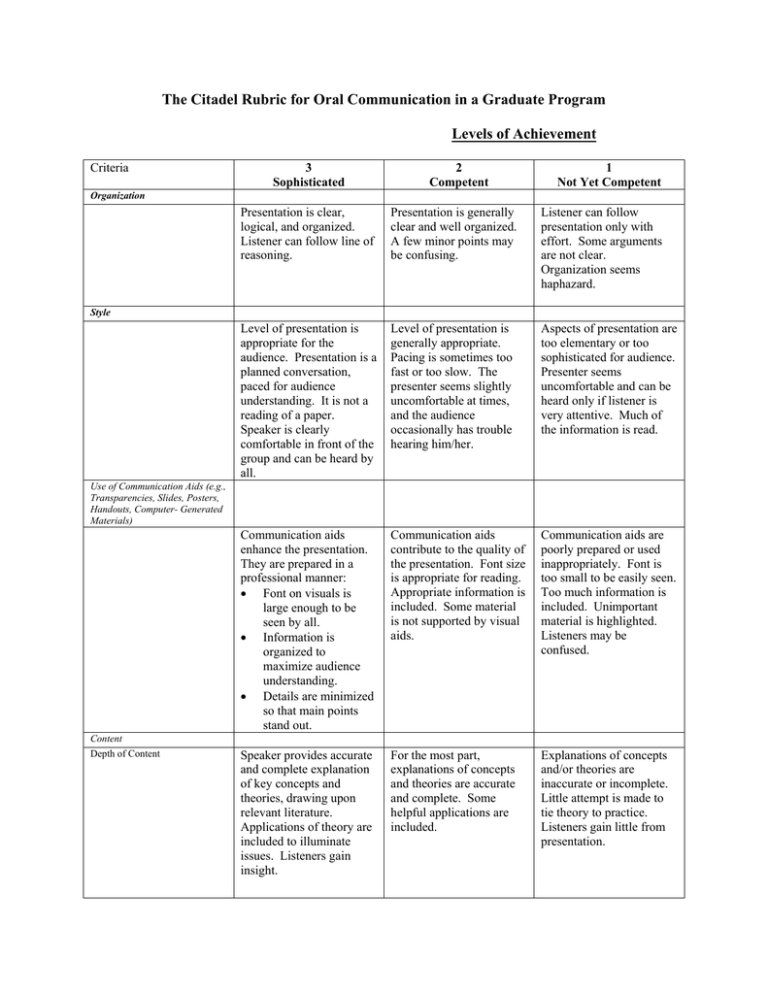 The Citadel Rubric For Oral Communication In A Graduate Program