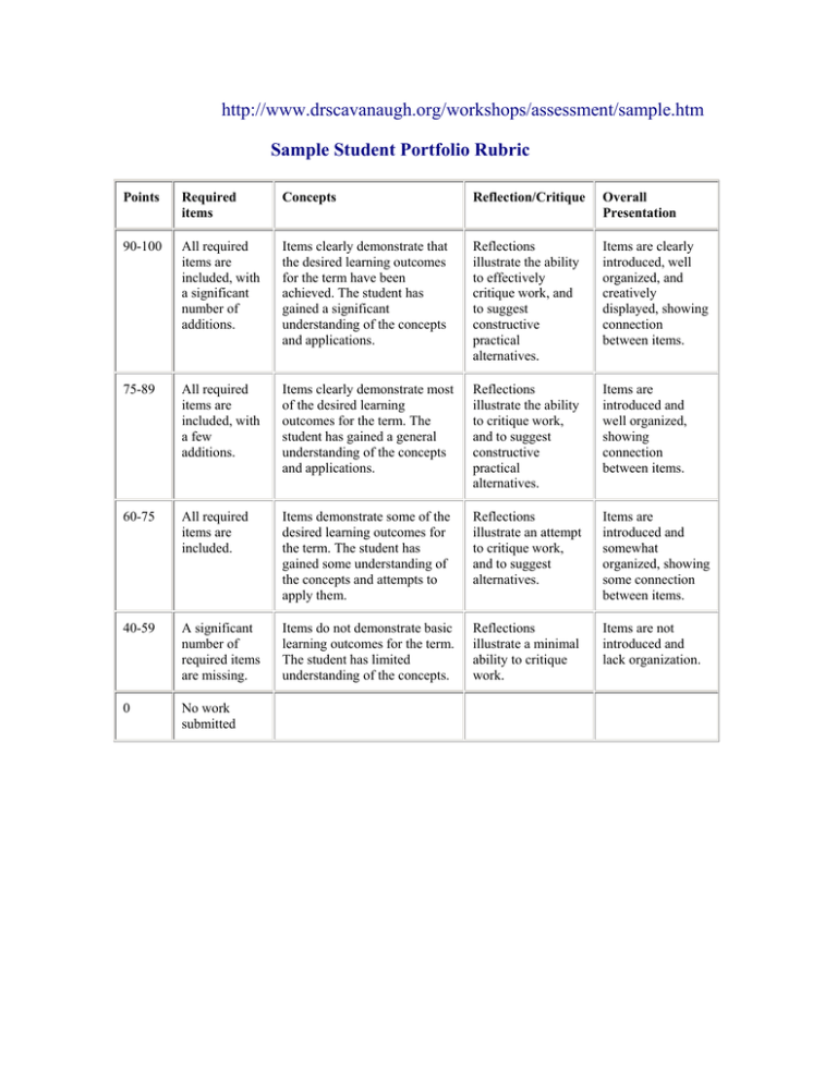 Portfolio Assessment Rubric Sample Portfolio Assessment Rubric Sample