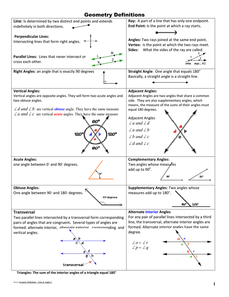 Geometry Definitions Line 