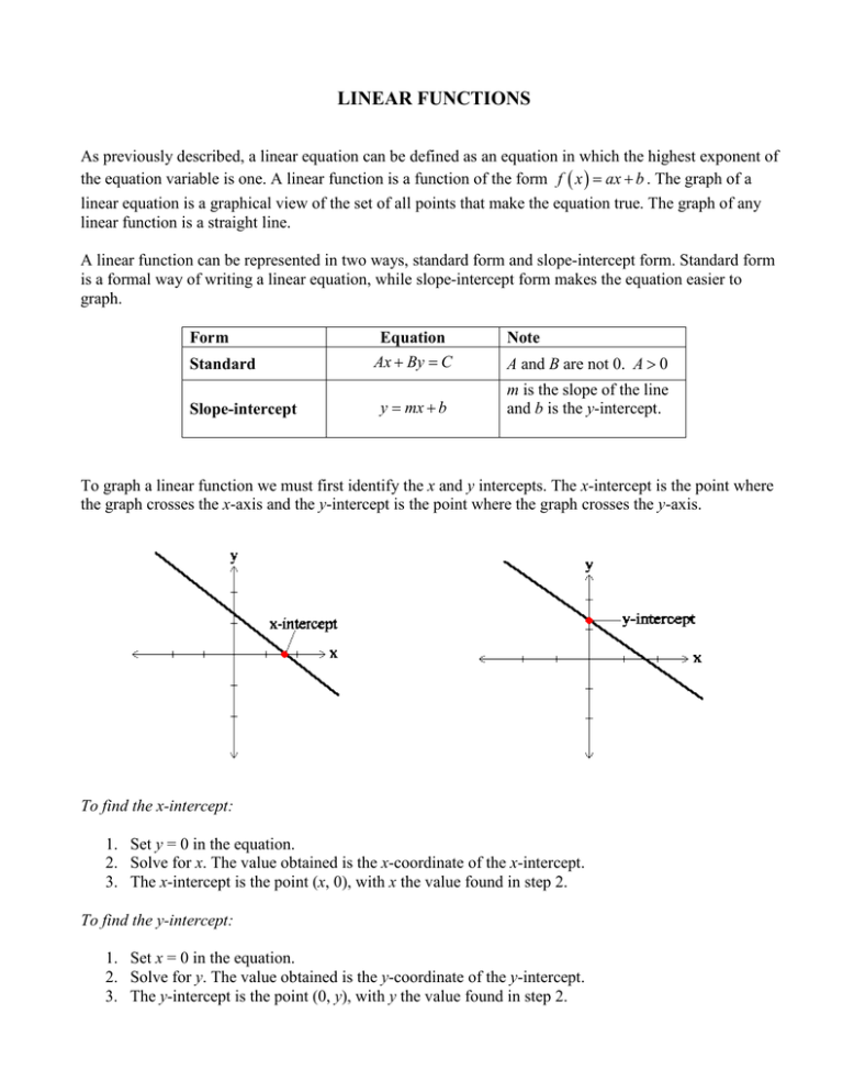 LINEAR FUNCTIONS