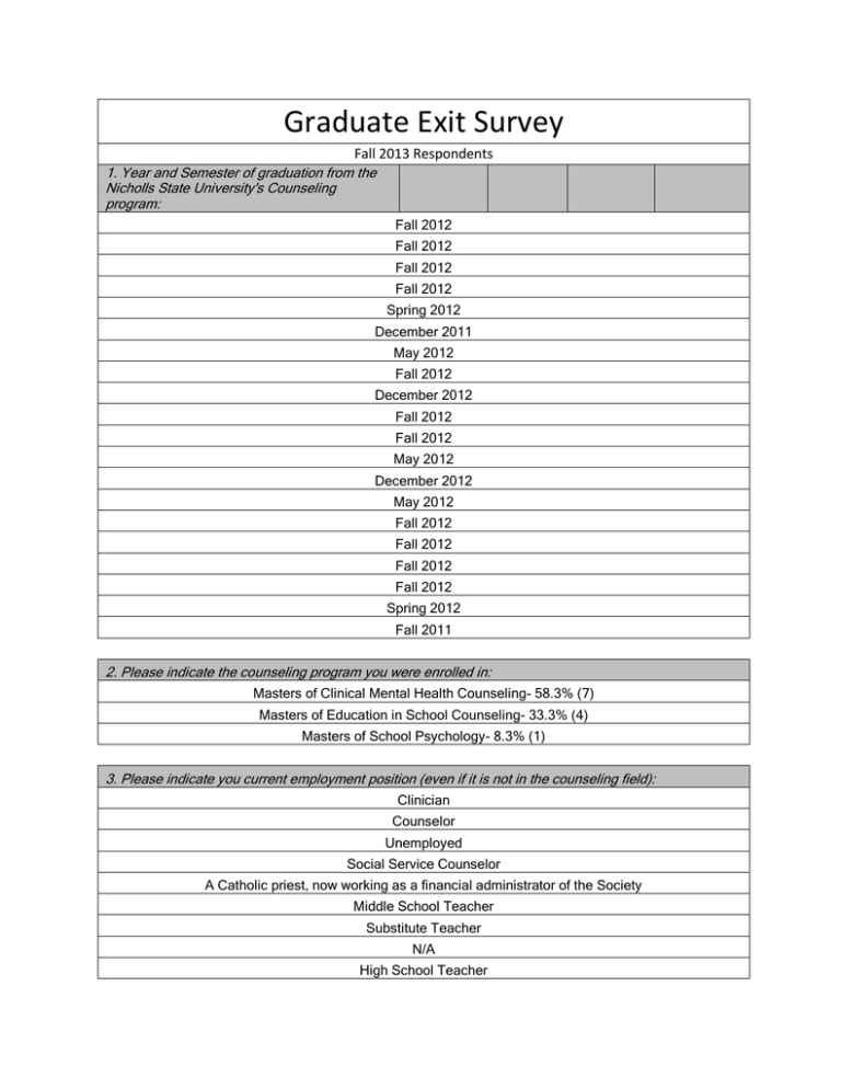 Graduate Exit Survey Fall 2013 Respondents
