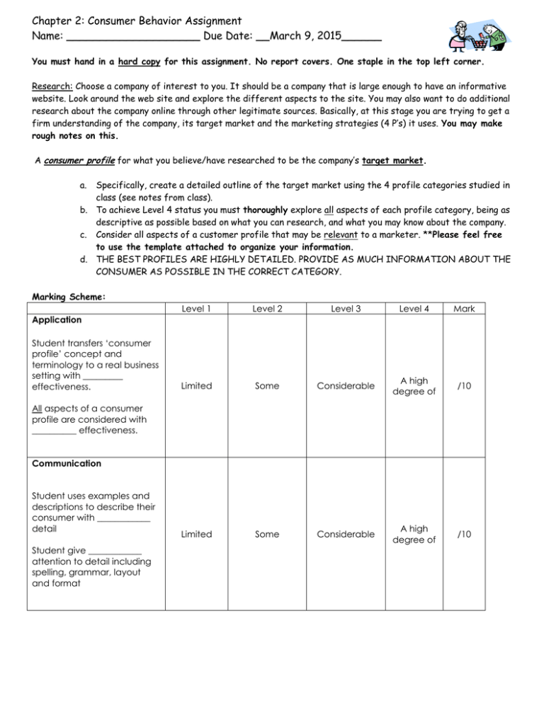 Chapter 2 Consumer Behavior Assignment