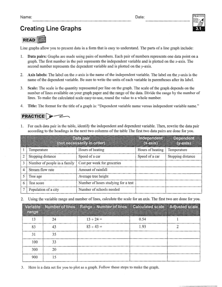Creating Line Graphs