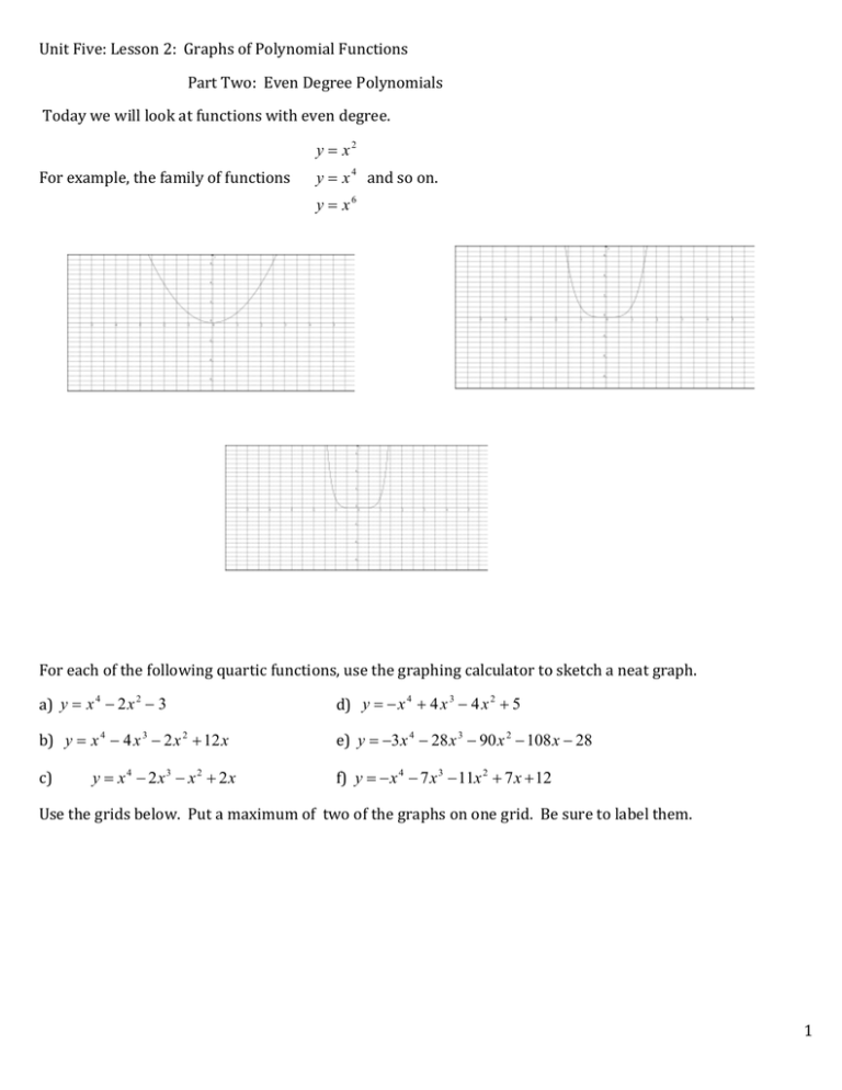 Unit Five Lesson 2 Graphs Of Polynomial Functions Unit Five Lesson 2 Graphs Of Polynomial Functions