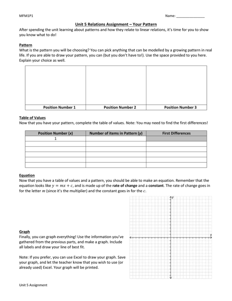 Unit 5 Relations Assignment Your Pattern Unit 5 Relations Assignment Your Pattern