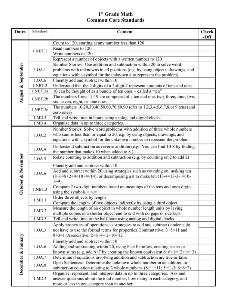 1 Grade Math Common Core Standards 1 Grade Math Common Core Standards