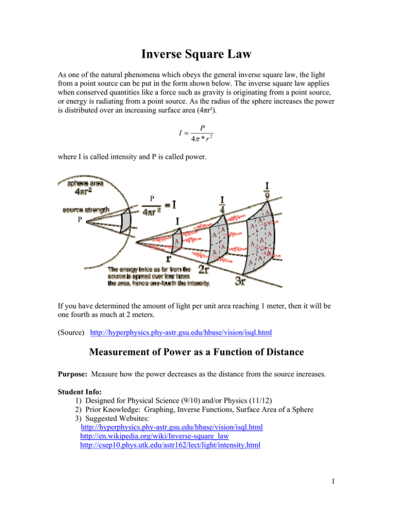 Inverse Square Law