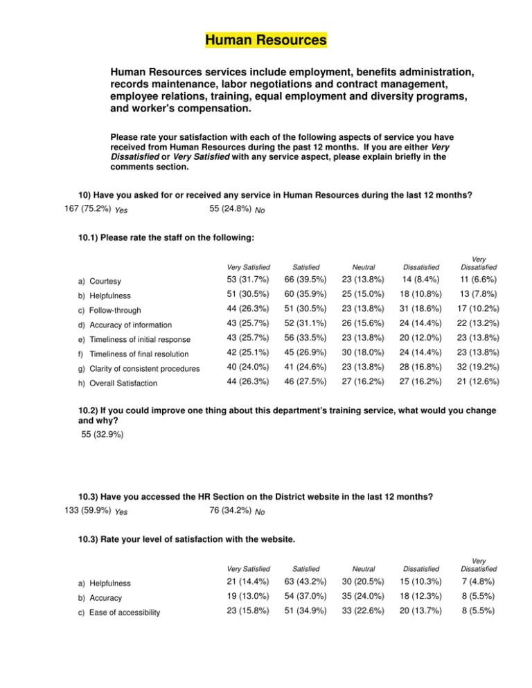 Human Resources Human Resources