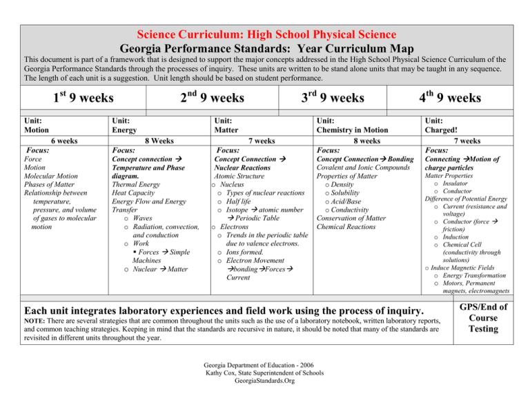 Science Curriculum High School Physical Science Science Curriculum High School Physical Science