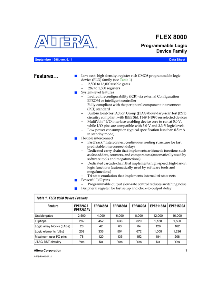 FLEX 8000 Features... Programmable Logic