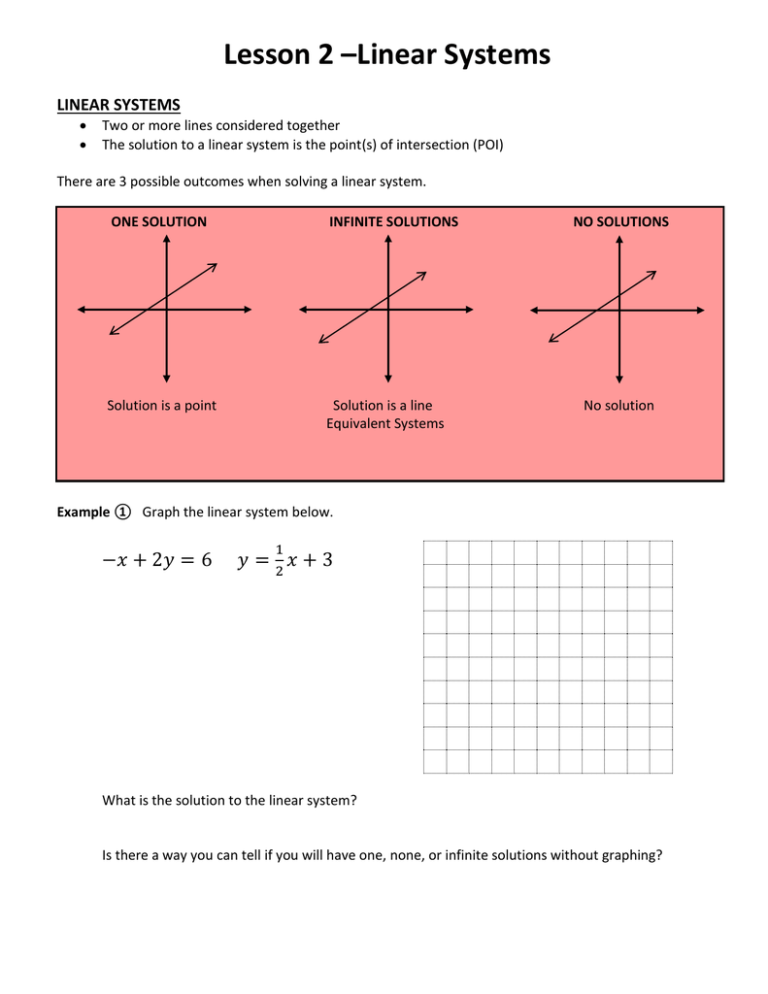 Lesson 2 Linear Systems LINEAR SYSTEMS