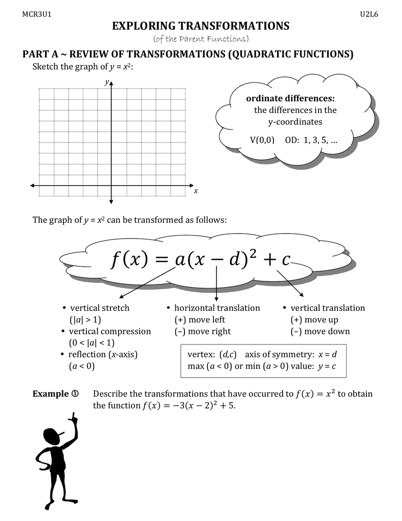 Parent Function Worksheet Answers Parent Function Worksheet Answers