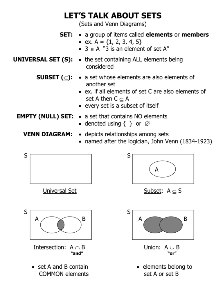 LET S TALK ABOUT SETS