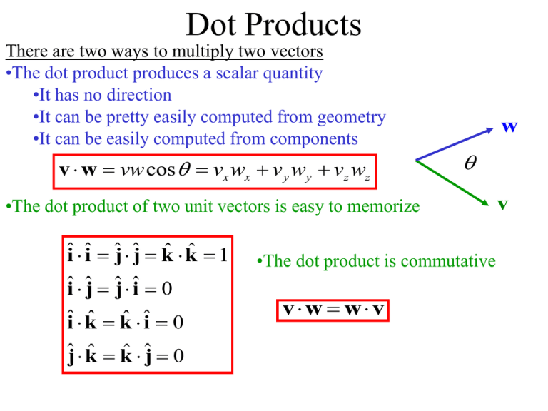 Dot Products Dot Products