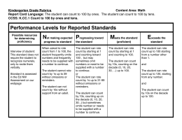 Kindergarten Grade Rubrics Content Area: Math Report Card Language: