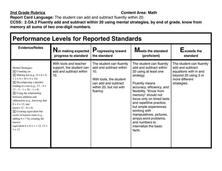 2nd Grade Rubrics Content Area Math Report Card Language 