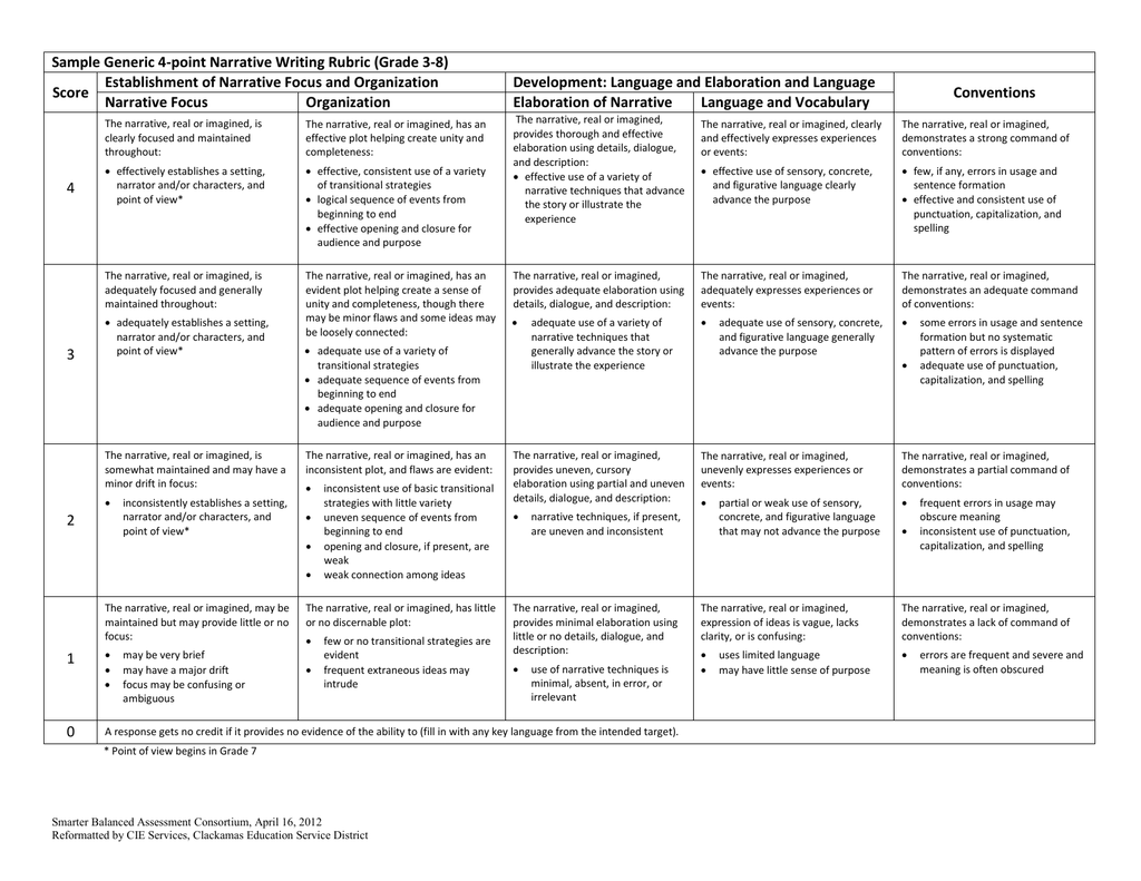 Sample Generic 4 point Narrative Writing Rubric Grade 3 8 