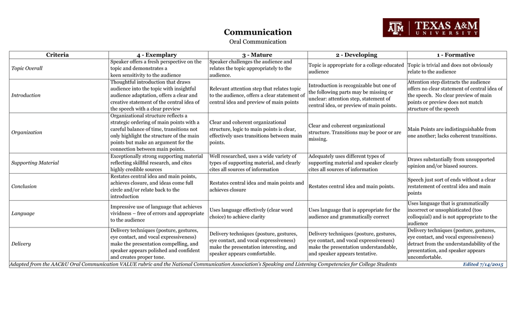 Communication Oral Communication Criteria Communication Oral Communication Criteria