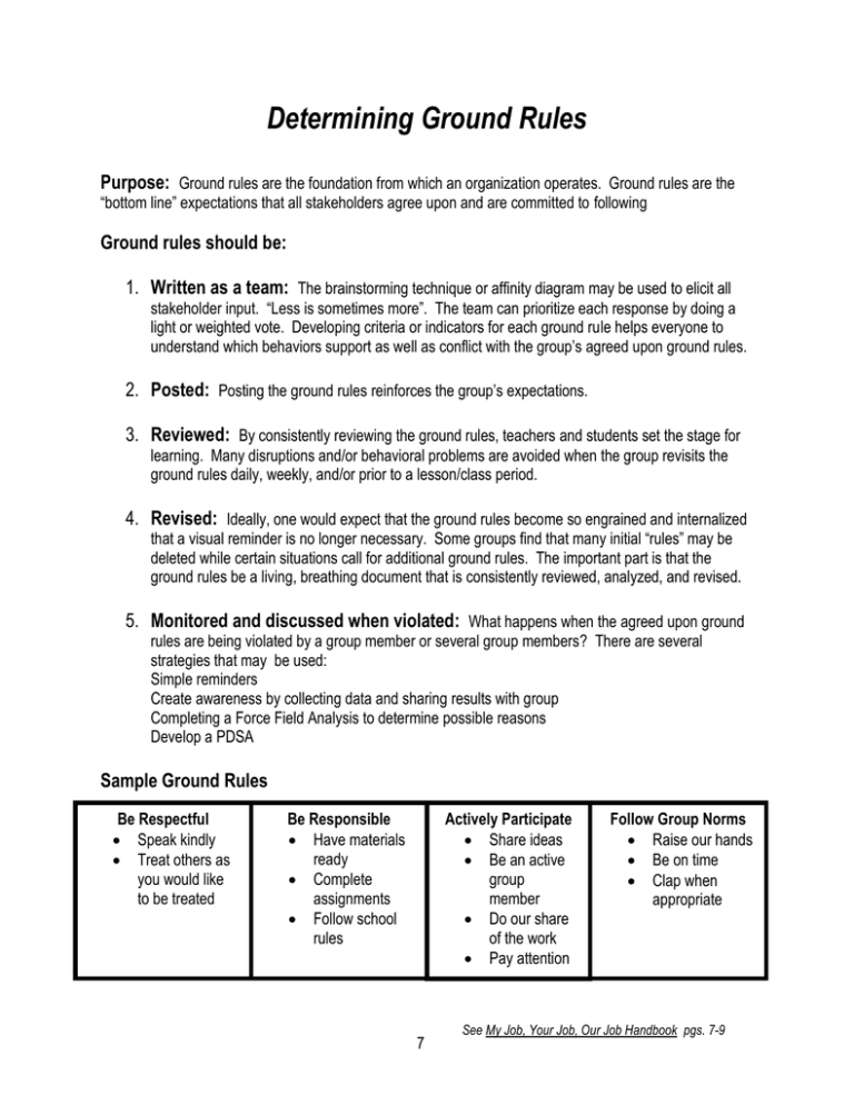 How To Use Ground Rules