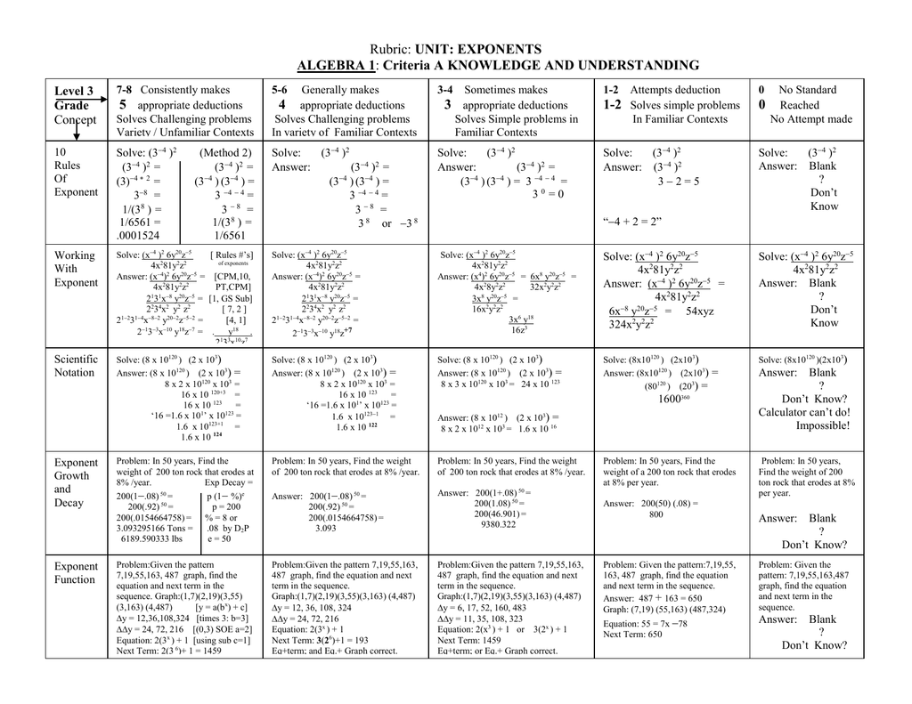 Unit 4 Exponents Examples Of Mistakes