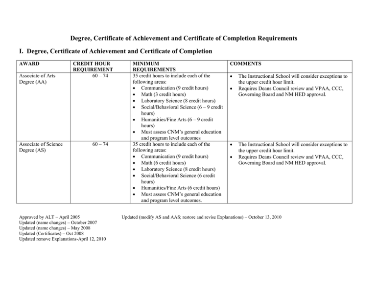 CNM degree and certificate requirements 2011 doc CNM degree and certificate requirements 2011 doc