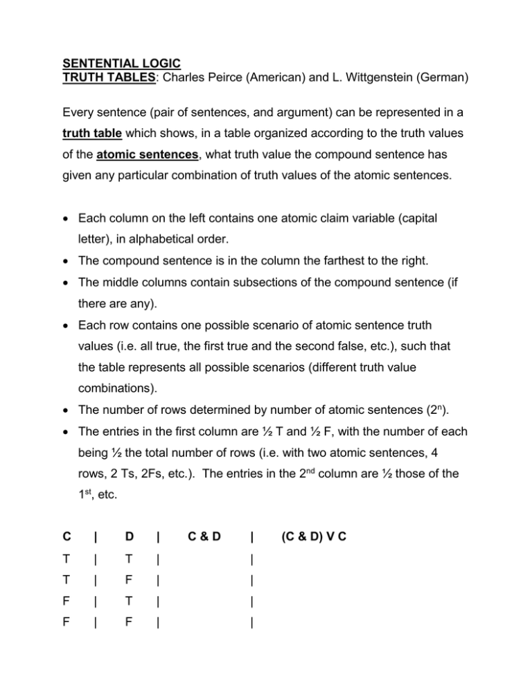 Characteristics Of A Truth Table