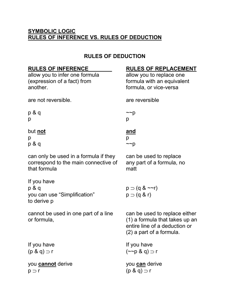 SYMBOLIC LOGIC RULES OF INFERENCE VS RULES OF DEDUCTION RULES OF DEDUCTION