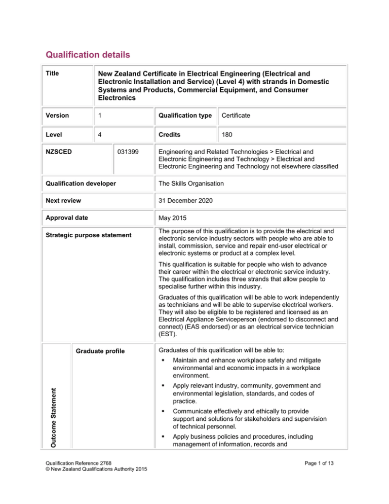 Qualification details