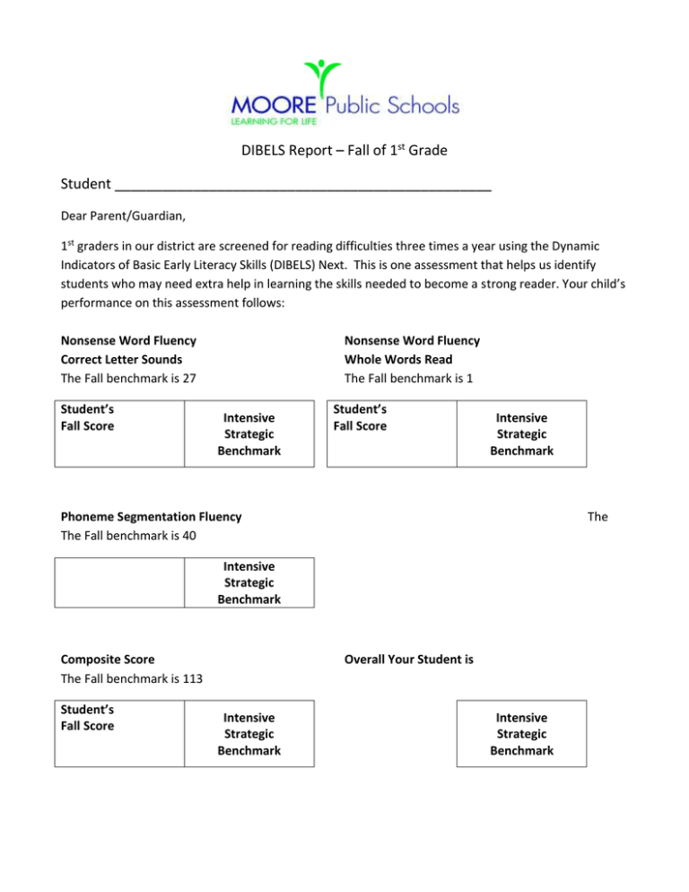DIBELS Report – Fall of 1 Grade Student