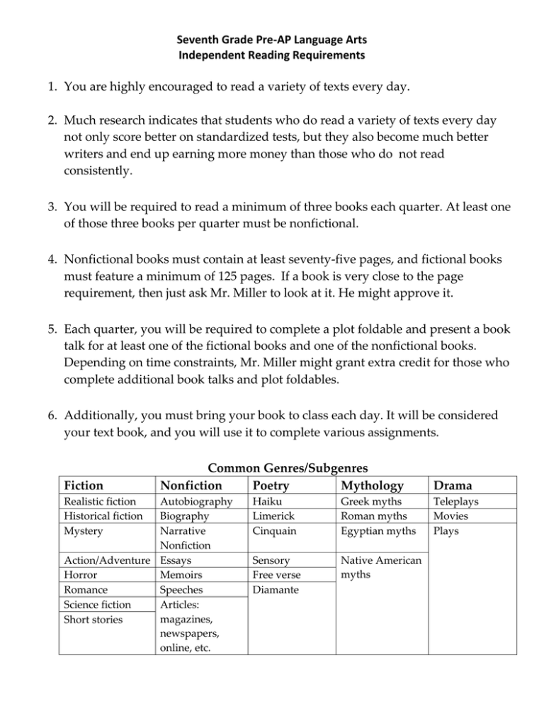 Individual Reading Requirements