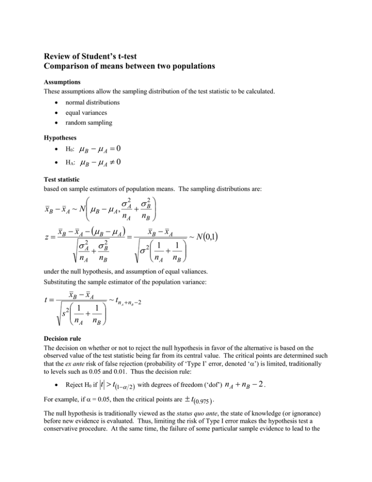Student T test Student T test