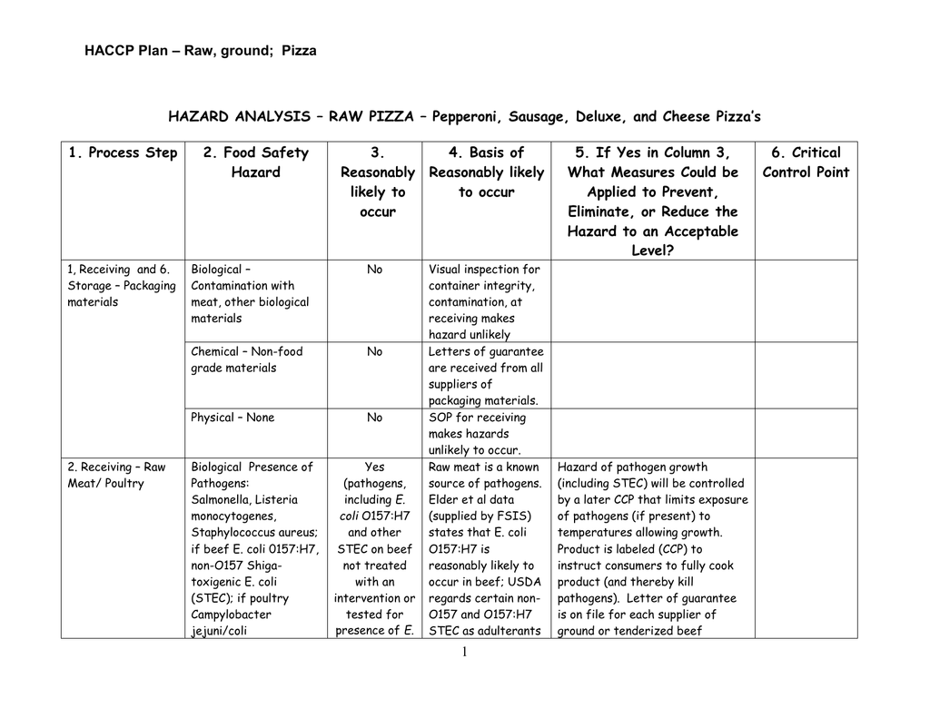Raw Ground Pizza HACCP Plan