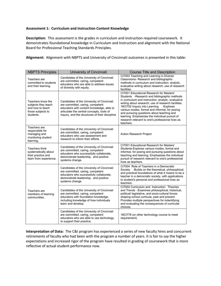 grades-in-required-coursework